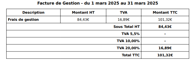 Comment lire ma facture mensuelle de frais de gestion